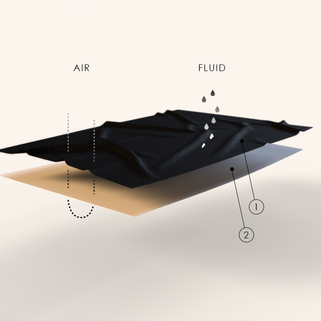 Absorbency Guide – Modibodi AU