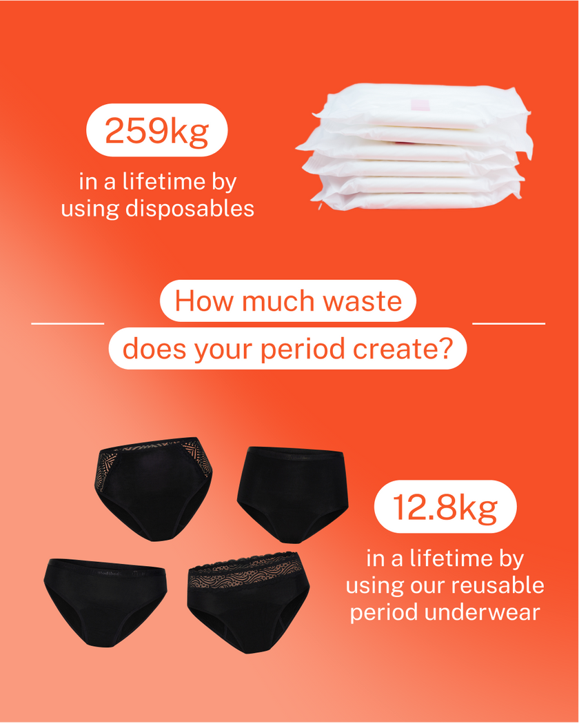 The Original Period & Incontinence Underwear | Modibodi AU
