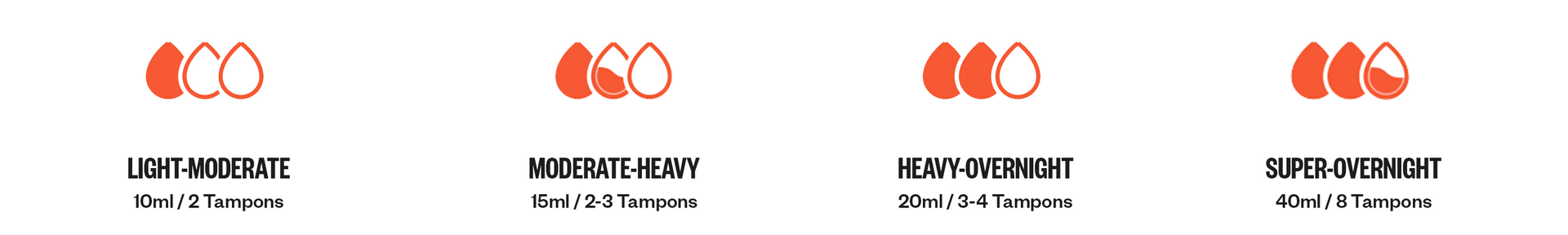 The Original Period & Incontinence Underwear | Modibodi AU