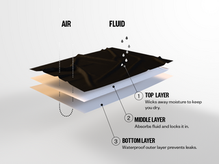 The Original Period & Incontinence Underwear | Modibodi AU